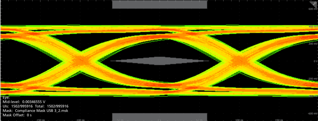 Custom Electronic Hardware Engineering in Lincoln Nebraska.
